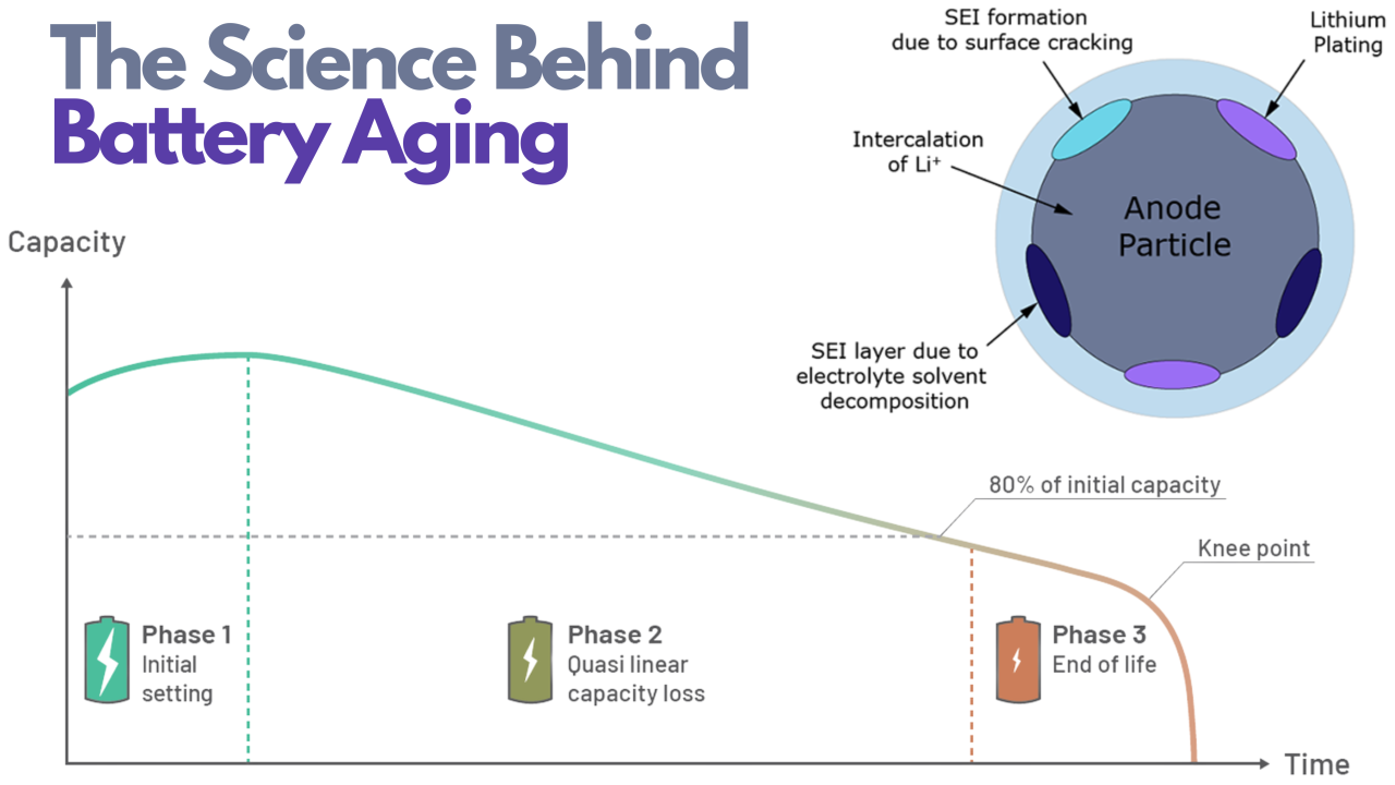 What Kind of Battery Does an Electric Scooter Use? – Lithium Battery